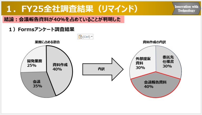 パワーポイント資料が伝わらない人へ｜エグザマが一番重要なわけ | Ele-Lab