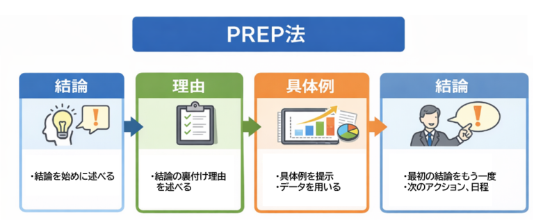 パワーポイント資料が伝わらない人へ｜初めてのパワポ報告 | Ele-Lab